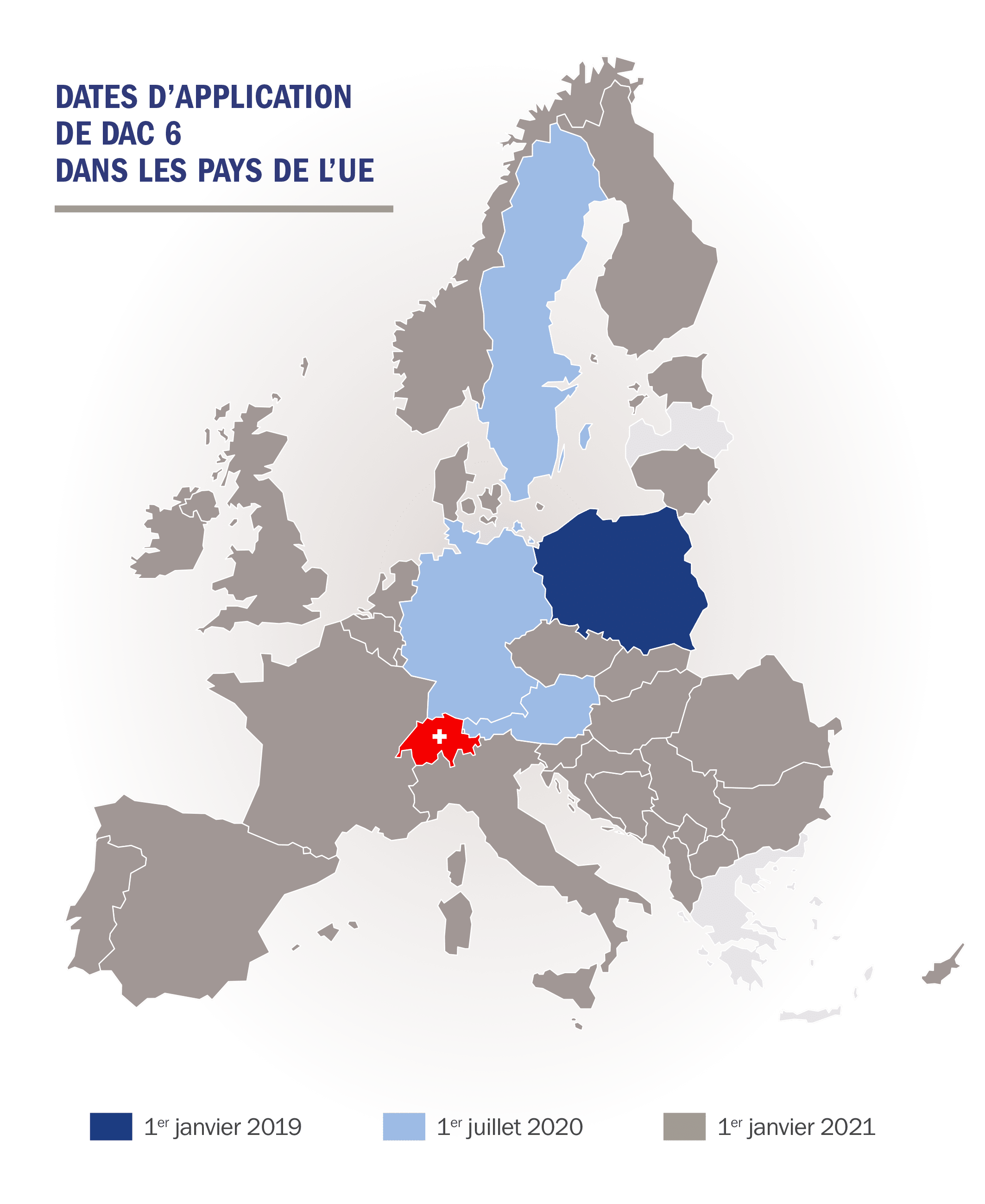 DAC 6 : qui est concerné par les obligations de déclaration